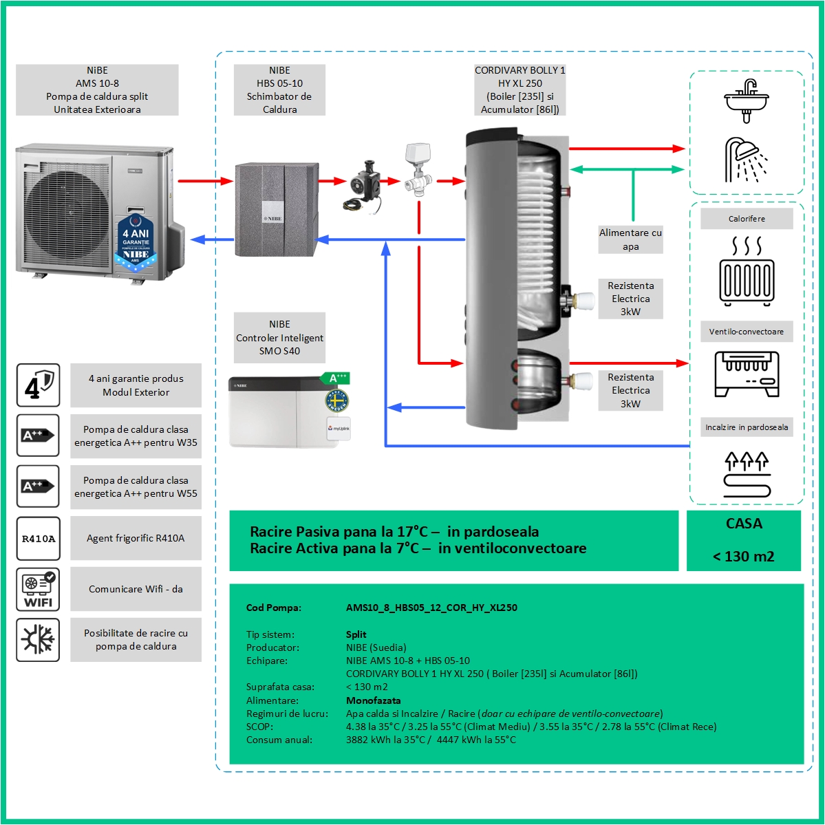 Pompa de caldura NIBE AMS 10-8 cu HBS 05-10 si HY XL 250 (ACM Boiler otel moale 235l), tip Split ...